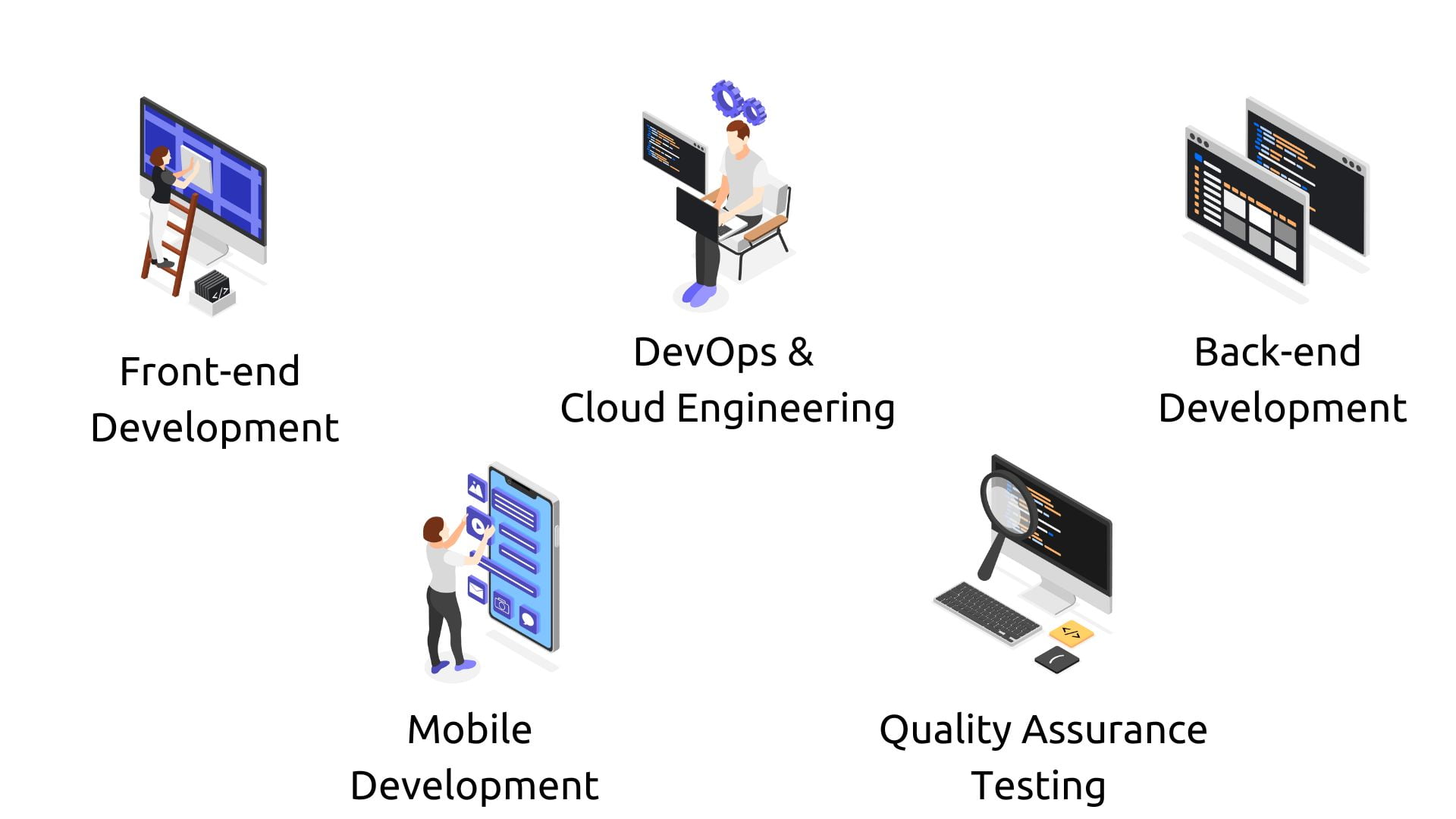 Recruitment Process Outsourcing Services In Poland